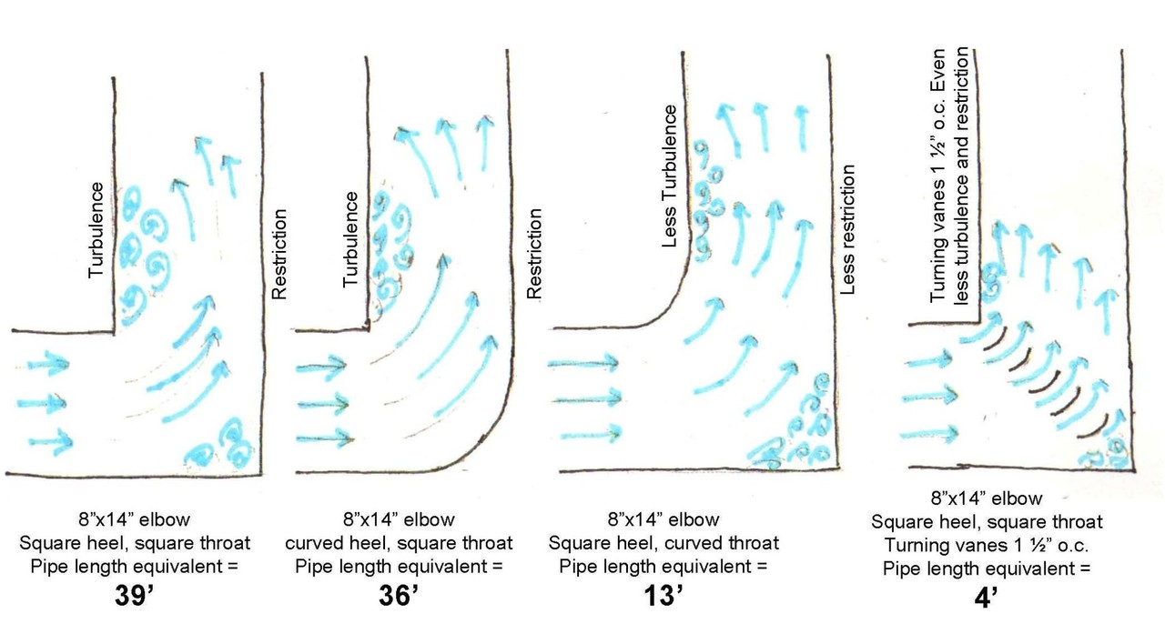 Static Pressure in HVAC systems Static Pressure in HVAC systems