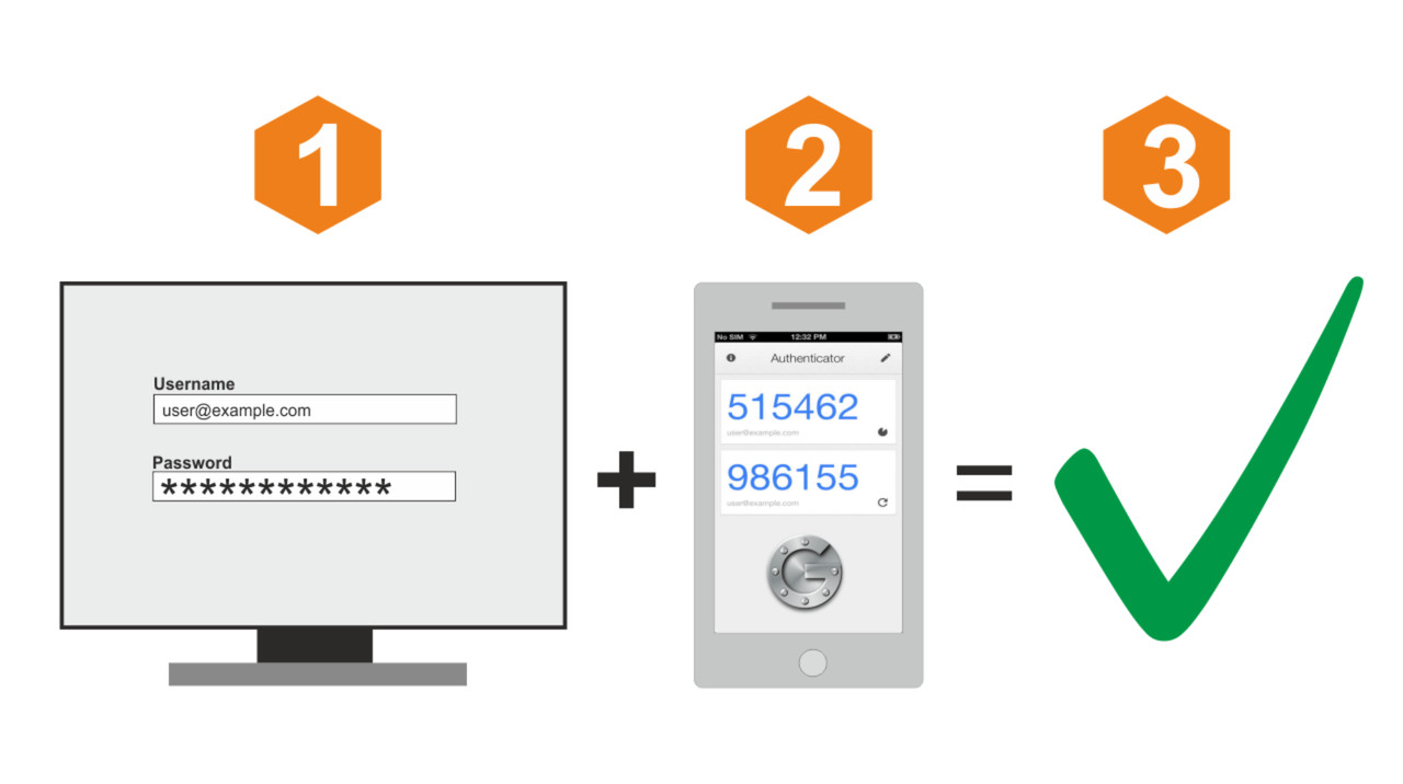 Understanding The Basics Of Two-Factor Authentication Understanding The Basics Of Two-Factor Authentication