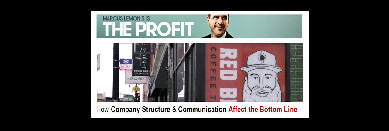 How Does Your Team Communicate & Work Together? How Does Your Team Communicate & Work Together?