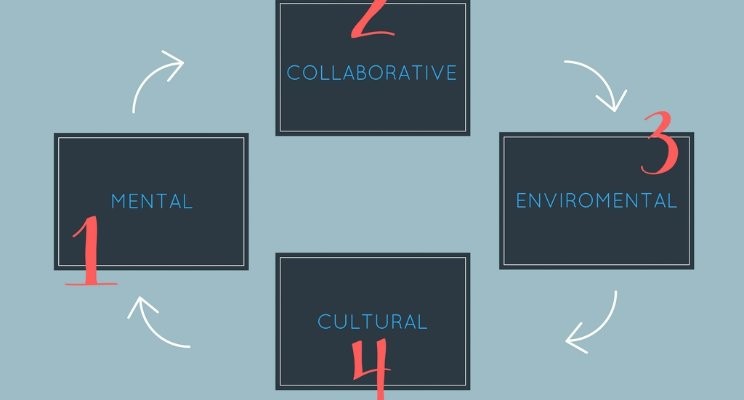 Leena Patel's Innovation Expansion Framework Leena Patel's Innovation Expansion Framework