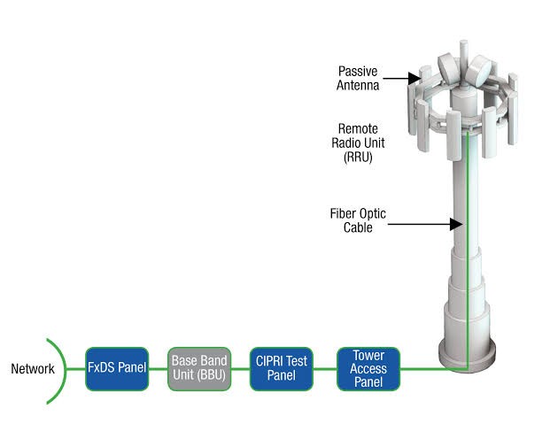 Radio Access Network (RAN) Optimization Radio Access Network (RAN) Optimization