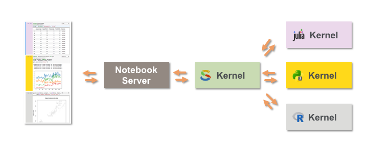 Multi-language Jupyter Notebook Multi-language Jupyter Notebook