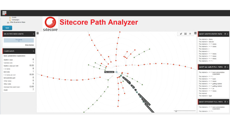 How to optimize the use of features of the powerful Sitecore Path Analyzer? How to optimize the use of features of the powerful Sitecore Path Analyzer?