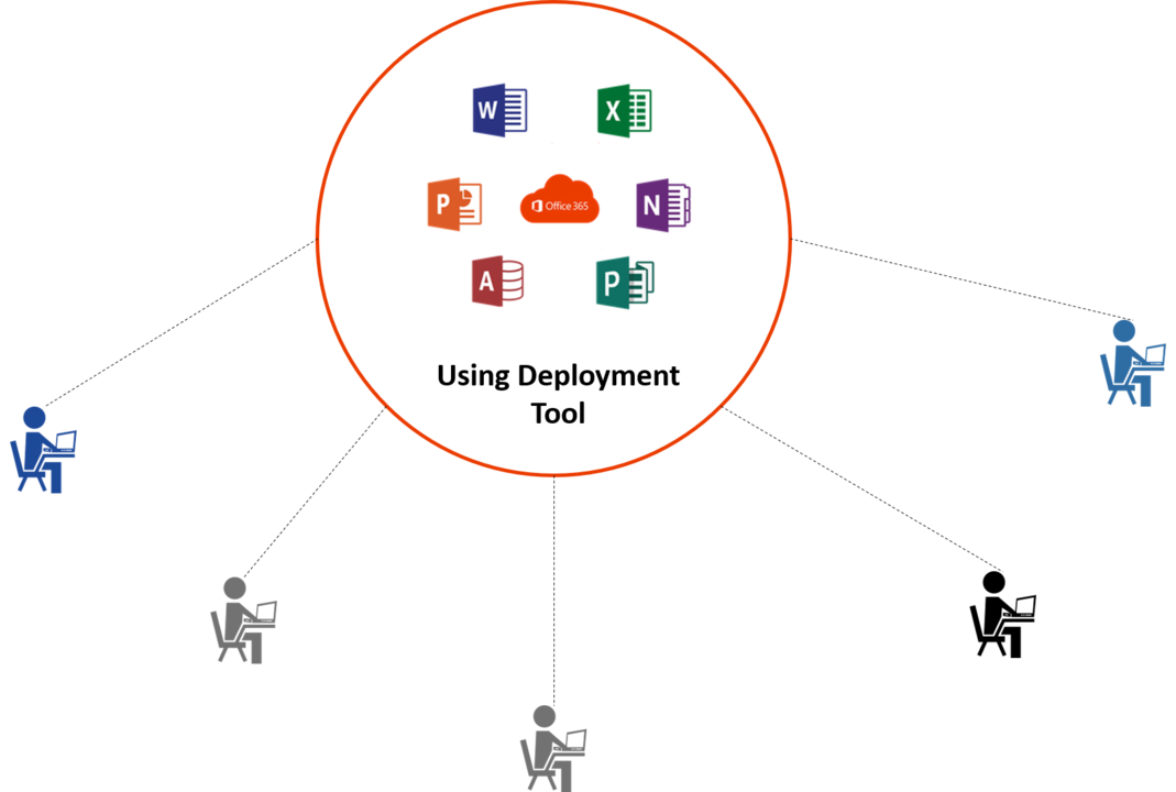 Download & Install Office files using Deployment tool Download & Install Office files using Deployment tool