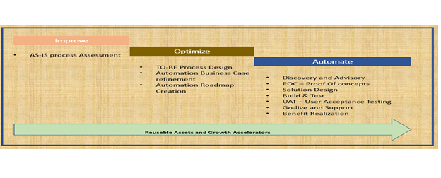 Why RPA Implementation Fails Why RPA Implementation Fails
