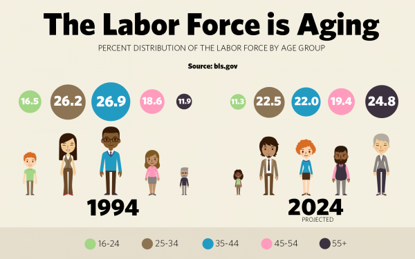 Integrating You Ageing Workforce Integrating You Ageing Workforce