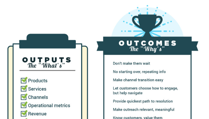 Output Vs Outcome: Top 10 Differences UpRaise, 48% OFF Output Vs Outcome: Top 10 Differences UpRaise, 48% OFF