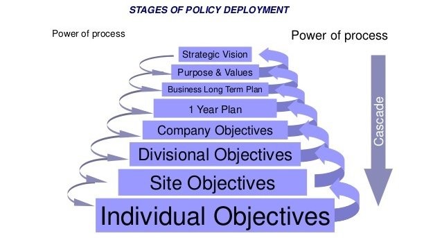 What is Policy Deployment What is Policy Deployment