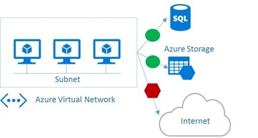 Deep Security Flaws in Azure Database and storage in Microsoft Azure Deep Security Flaws in Azure Database and storage in Microsoft Azure