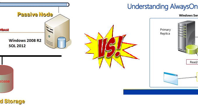 SQL Server Failover Cluster vs Always On SQL Server Failover Cluster vs Always On