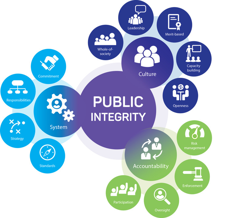 A Call for Higher Integrity Standards and Deeper Democratization A Call for Higher Integrity Standards and Deeper Democratization