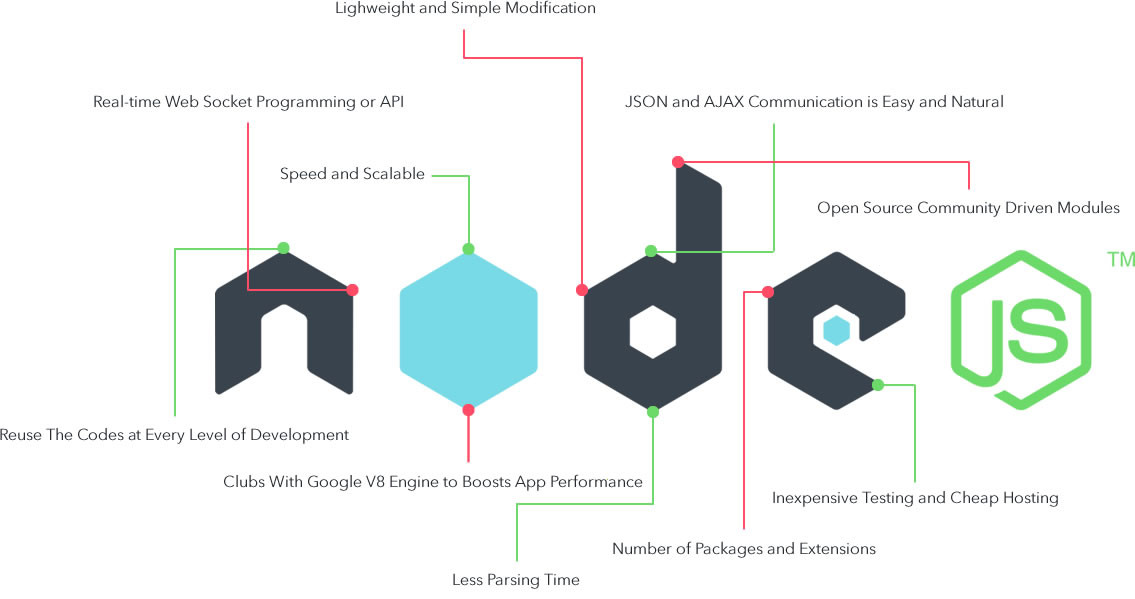 aTeamIndia – Node JS Developers Who Can Solve Complexities aTeamIndia – Node JS Developers Who Can Solve Complexities