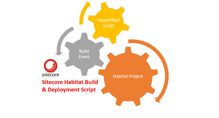 How to create script for build & deploy script for a powerful Sitecore ... How to create script for build & deploy script for a powerful Sitecore ...