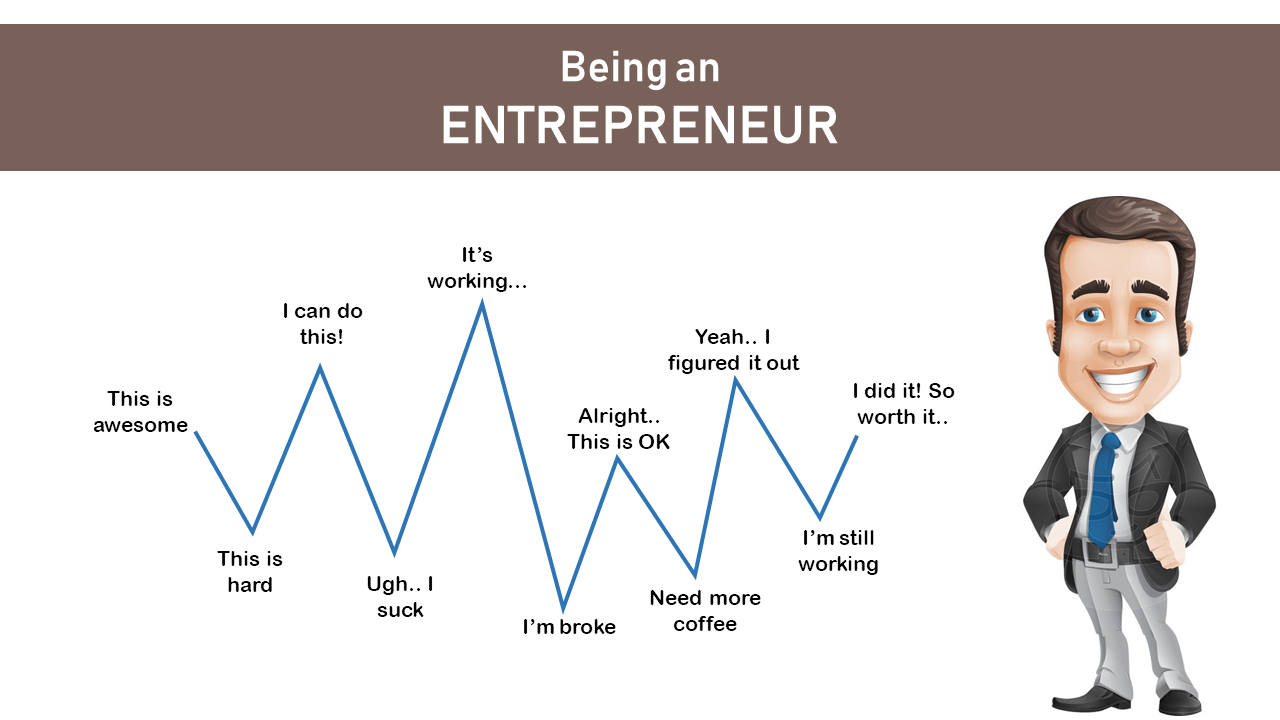 How To Handle Highs and Lows As An Entrepreneur? How To Handle Highs and Lows As An Entrepreneur?