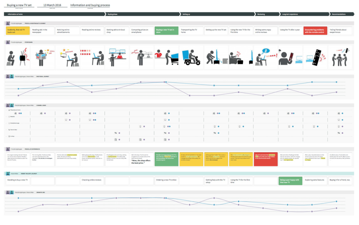 Use Customer Journey Maps to Uncover Innovation Opportunities Use Customer Journey Maps to Uncover Innovation Opportunities