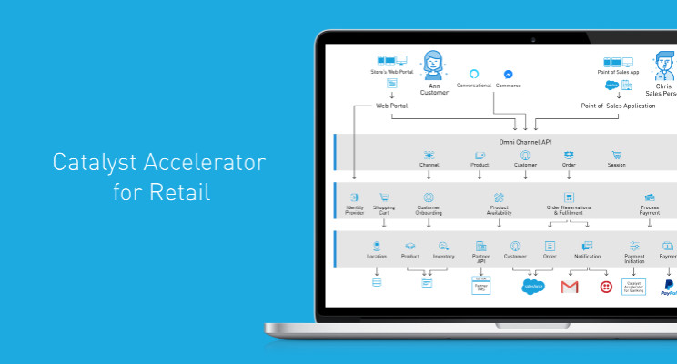 Demo: Introducing Catalyst Accelerator for Retail Demo: Introducing Catalyst Accelerator for Retail