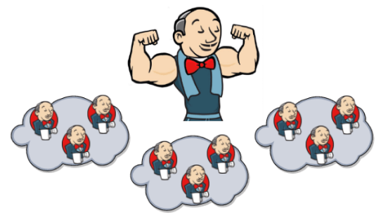 How To Setup Jenkins On Kubernetes Cluster How To Setup Jenkins On Kubernetes Cluster