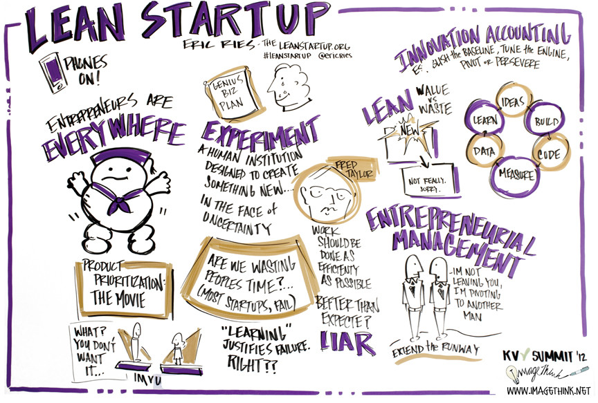 Book Summary: The Lean Startup Book Summary: The Lean Startup