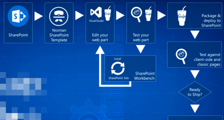 SharePoint Framework (SPFx) Dev Environment Setup on Windows Machine SharePoint Framework (SPFx) Dev Environment Setup on Windows Machine