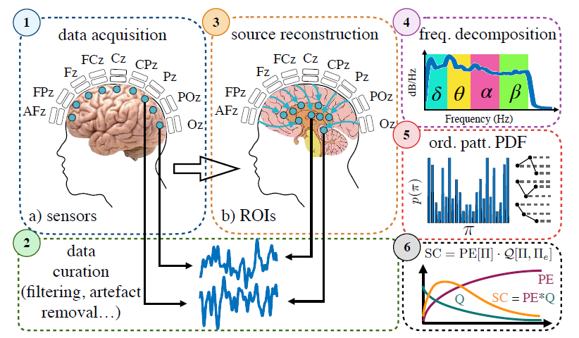 Permutation Entropy and Statistical Complexity in Mild Cognitive ... Permutation Entropy and Statistical Complexity in Mild Cognitive ...