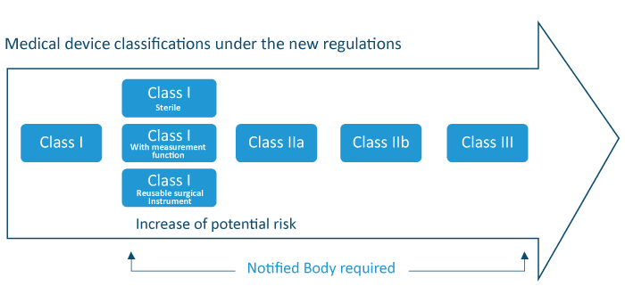 Complete Guide: Medical Device Classification EU MDR (Free, 43% OFF Complete Guide: Medical Device Classification EU MDR (Free, 43% OFF