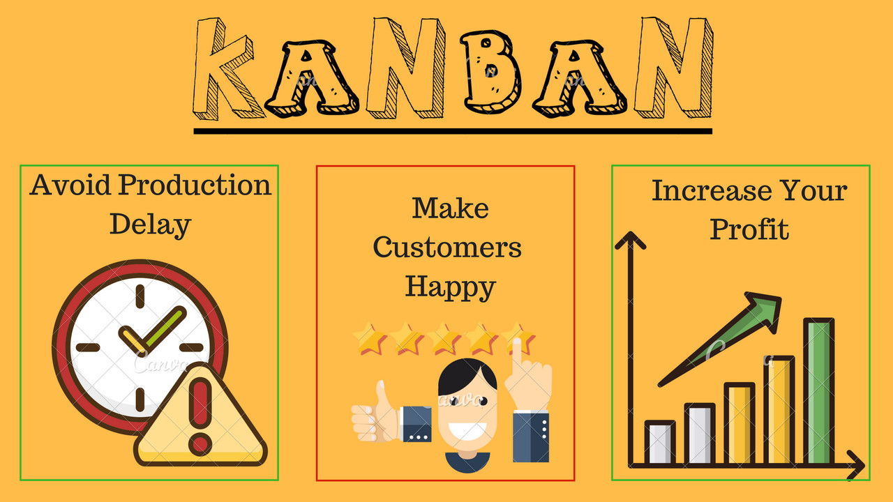 Integrating Automated Testing Within Kanban For Behavior-driven Develo ... Integrating Automated Testing Within Kanban For Behavior-driven Develo ...