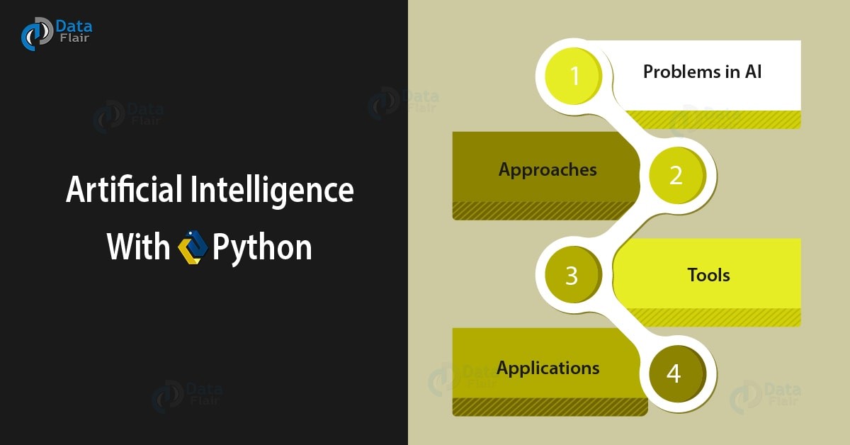 Artificial Intelligence Programming with Python - Python AI Tutorial Artificial Intelligence Programming with Python - Python AI Tutorial