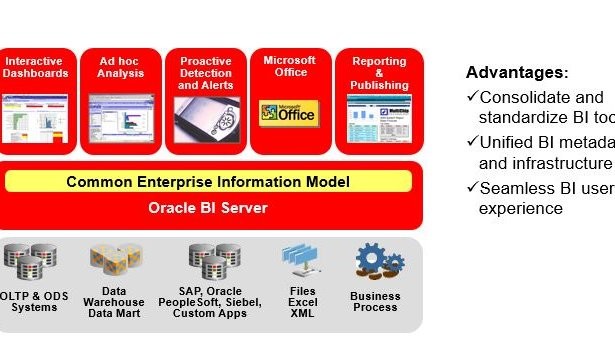 Little light on OBIEE-Oracle Business Intelligence Enterprise Edition. Little light on OBIEE-Oracle Business Intelligence Enterprise Edition.