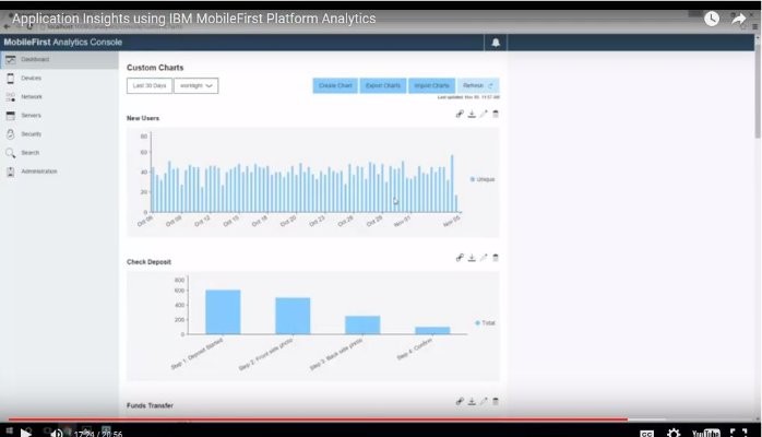 HowTo: Custom In-App Behavior Analytics HowTo: Custom In-App Behavior Analytics