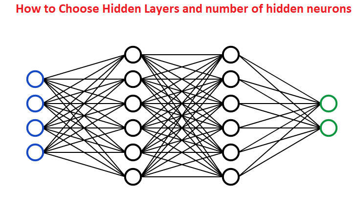 Choosing number of Hidden Layers and number of hidden neurons in Neural ... Choosing number of Hidden Layers and number of hidden neurons in Neural ...