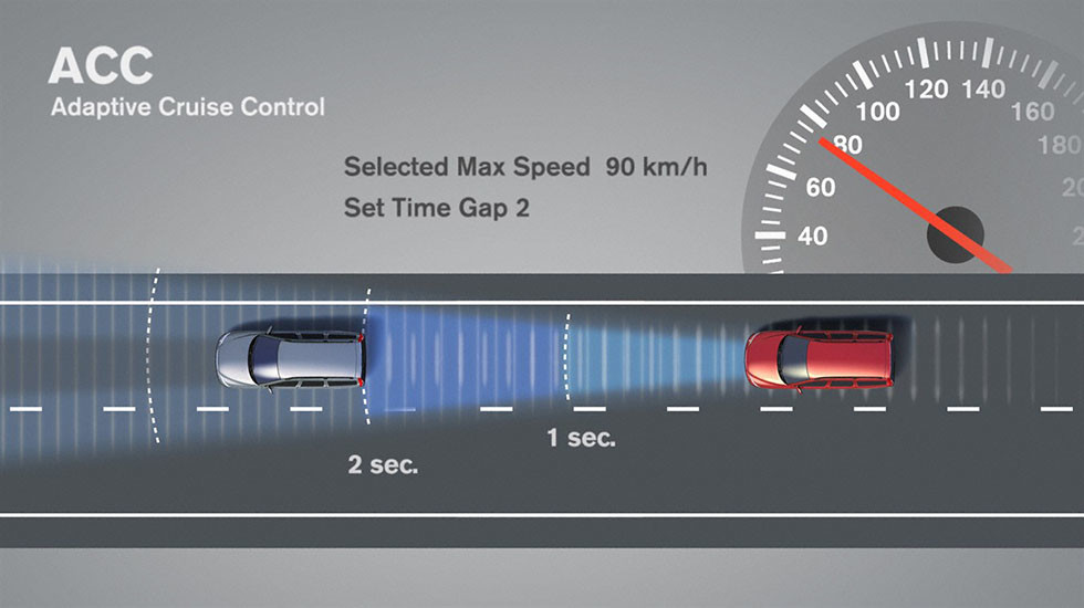 Control System Design Adaptive Cruise Controller (ACC) Control System Design Adaptive Cruise Controller (ACC)