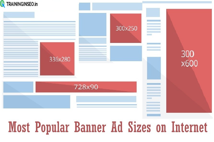 5 Most Effective & Successful Google Display Banner Sizes 5 Most Effective & Successful Google Display Banner Sizes