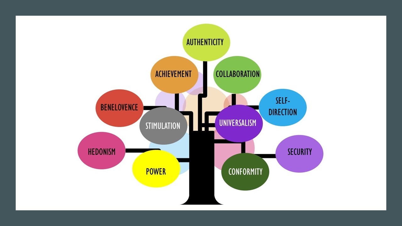 What Are Organizational Values? Definition, Purpose, 47% OFF What Are Organizational Values? Definition, Purpose, 47% OFF