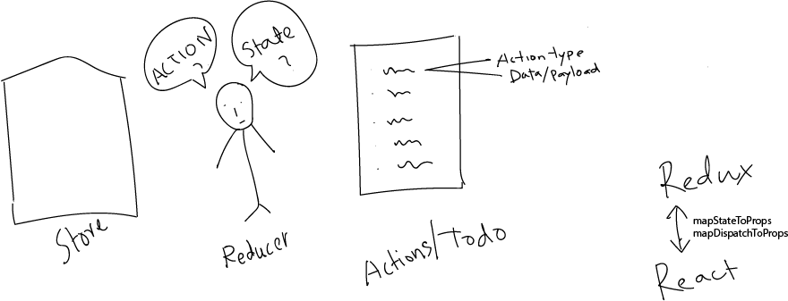 React-Redux- Real World Example React-Redux- Real World Example