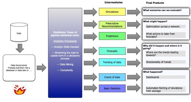 Valuable Some About Data Distillation - 24x7 Offshoring Valuable Some About Data Distillation - 24x7 Offshoring