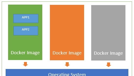 Containerize your applications using docker for Windows Containerize your applications using docker for Windows