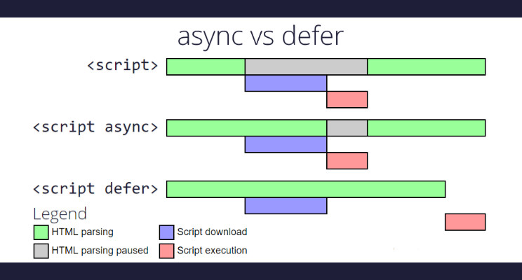 Async vs Defer attributes in JavaScript Async vs Defer attributes in JavaScript