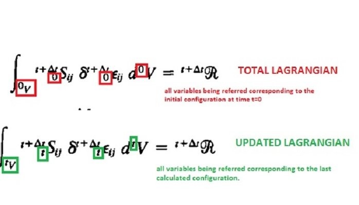 Total Lagrangian vs. Updated Lagrangian formulation for geometric ... Total Lagrangian vs. Updated Lagrangian formulation for geometric ...