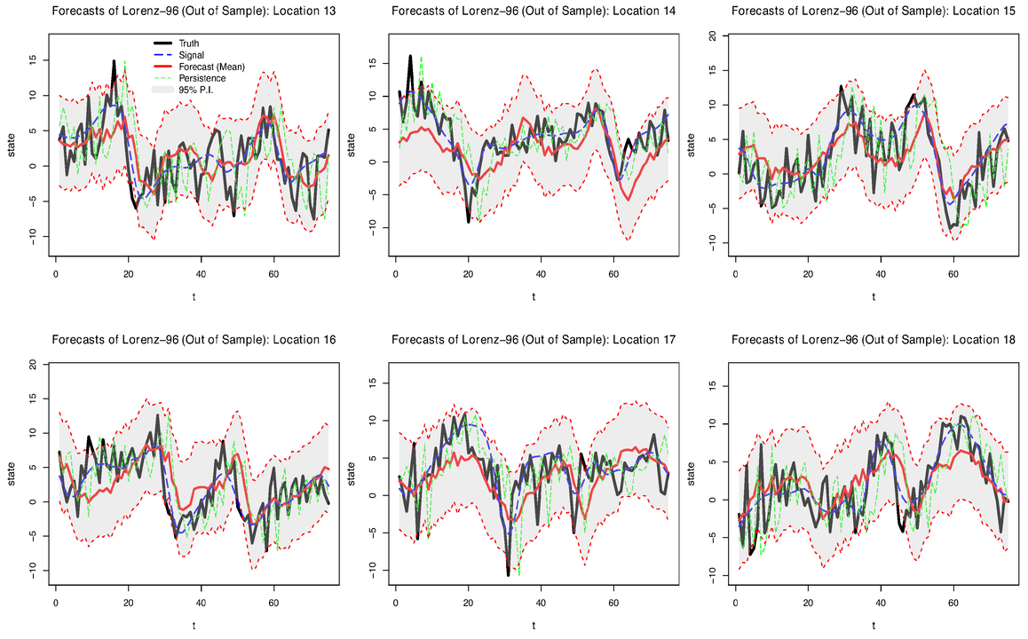 Bayesian Recurrent Neural Network Models for Forecasting and ... Bayesian Recurrent Neural Network Models for Forecasting and ...