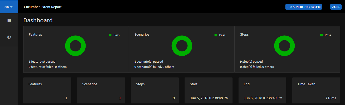 Cucumber Extent Report Cucumber Extent Report