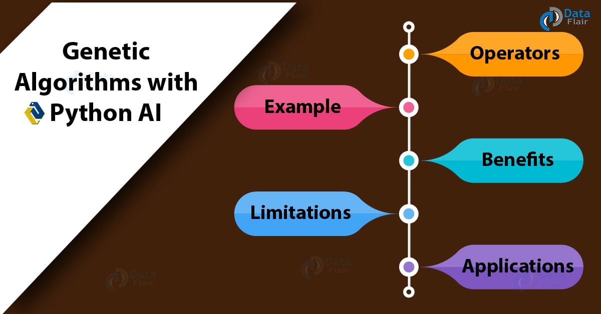 Python Genetic Algorithms With Artificial Intelligence Python Genetic Algorithms With Artificial Intelligence