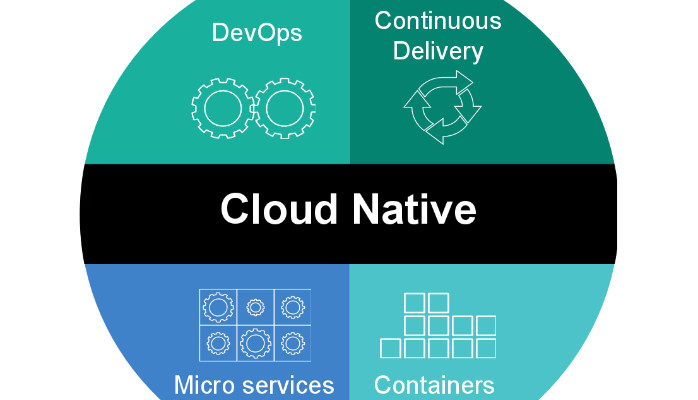 Demystifying “Cloud Native” Demystifying “Cloud Native”