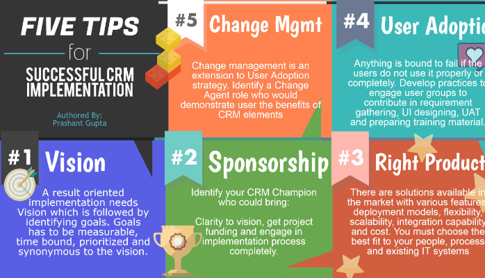Tips to Implement CRM Successfully in your Organization Tips to Implement CRM Successfully in your Organization