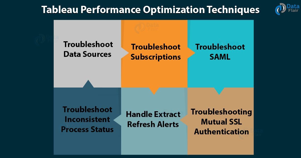 Tableau Performance Optimization Techniques Tableau Performance Optimization Techniques