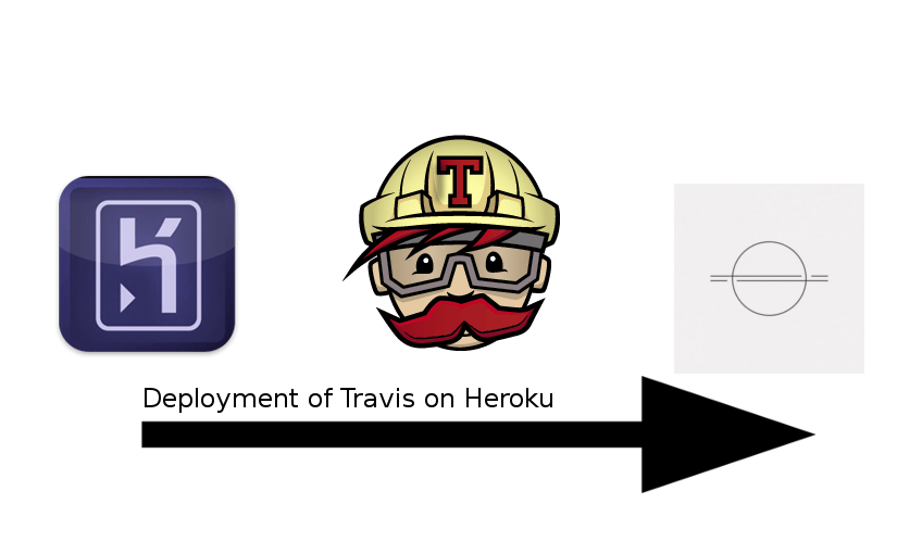 Building & Deploying Microservices Using Travis & heroku based CI/CD ... Building & Deploying Microservices Using Travis & heroku based CI/CD ...