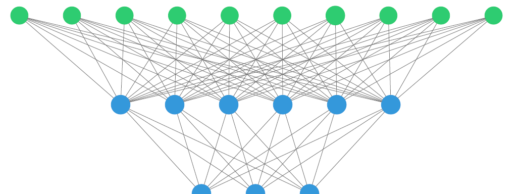Artificial Neural Network(ANN) with Keras simplified Artificial Neural Network(ANN) with Keras simplified