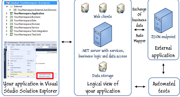 Modelling an external JSON dependency in .NET Modelling an external JSON dependency in .NET