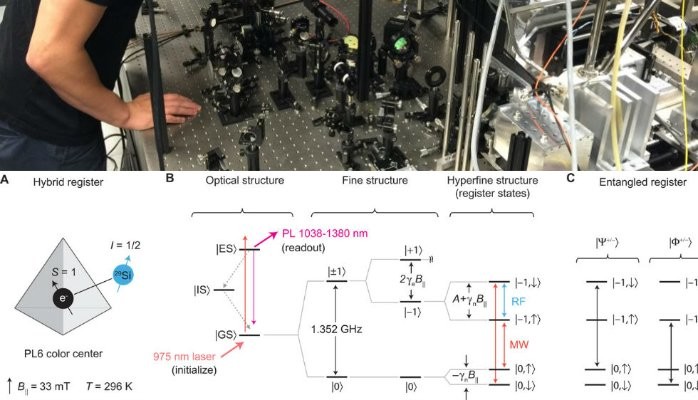 Researchers achieve quantum entanglement at room temperature in ... Researchers achieve quantum entanglement at room temperature in ...