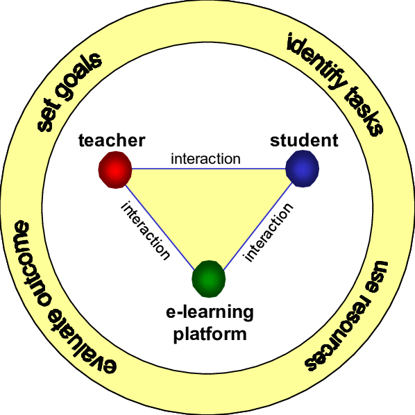 Re-Imagining Teaching Online Re-Imagining Teaching Online