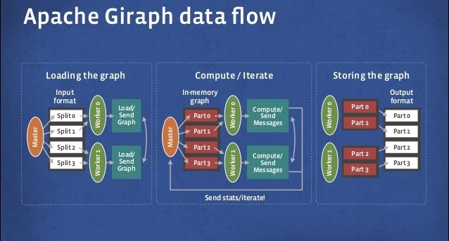 Apache Giraph a graph processing system that Facebook has developed ... Apache Giraph a graph processing system that Facebook has developed ...
